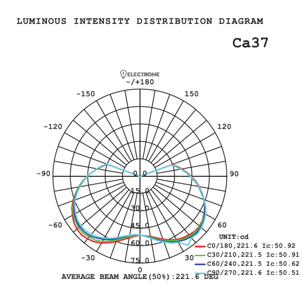 چراغ LED حبابدار شمعی 7 وات | مدل C37 | نمانور - الکترومی